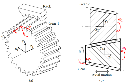 Overview of the State of the Art for Beveloid Gears – Industrial ...